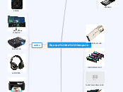 equipo de computo - Mind Map